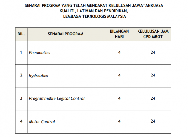 CPD Courses – Kolej Vis Mechatronic